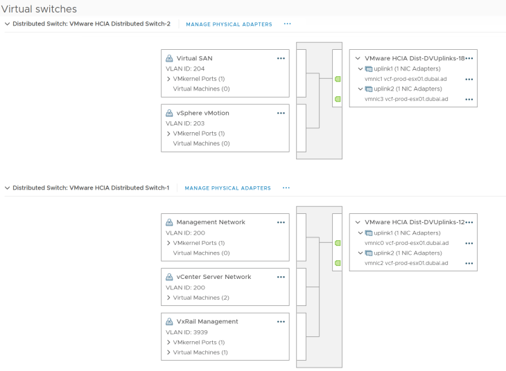 VxRail Multi vDS – System Traffic Separation. – https://cliffcahill.com